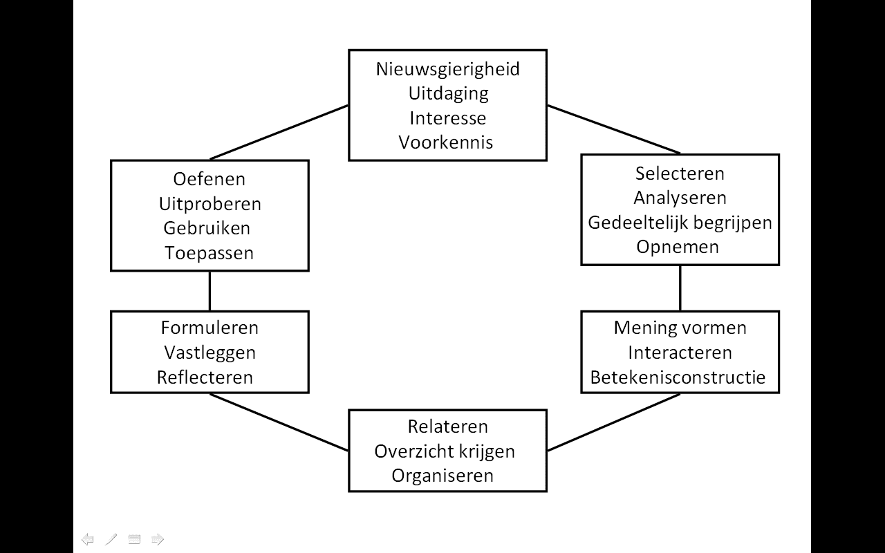 CollegeBlog: maart 2012