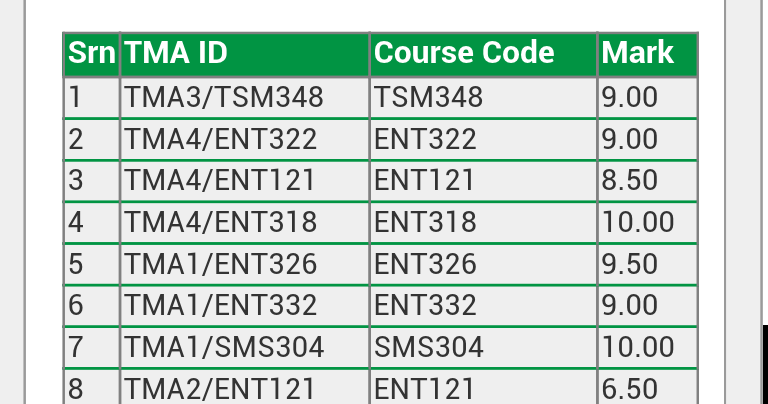 TMA2/CHM192 | Welcome to Tola's blog