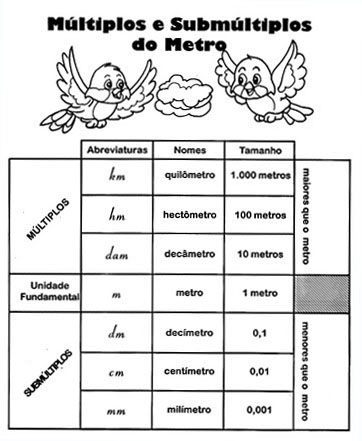MATEMÁTICA 3° ANO - ATIVIDADES PARA IMPRIMIR IV . Atividades de ...
