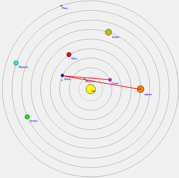 Planetary positions today astrology - venturenz