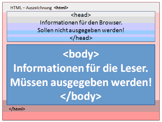 Mitschriften-Blog - ComcaveCollege: Kurs Tag 1 - HTML & CSS - Einführung