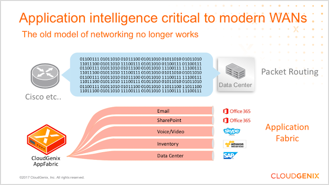 New reference in SD-WAN with CloudGenix ~ File Storage Technologies (FST)