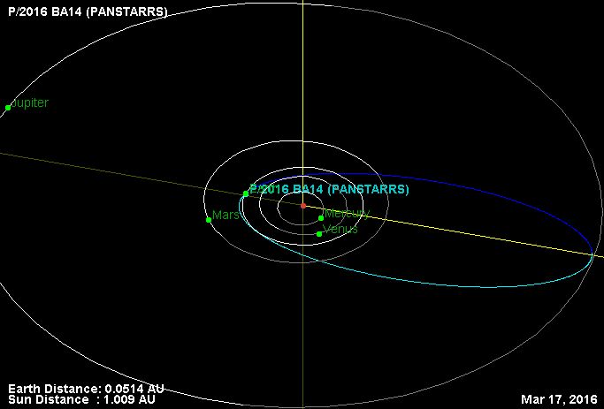 El Sofista: marzo 2016
