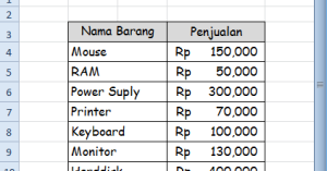 Aplikasi Komputer Akuntansi-S1: Cara Membuat Subtotal di Microsoft ...