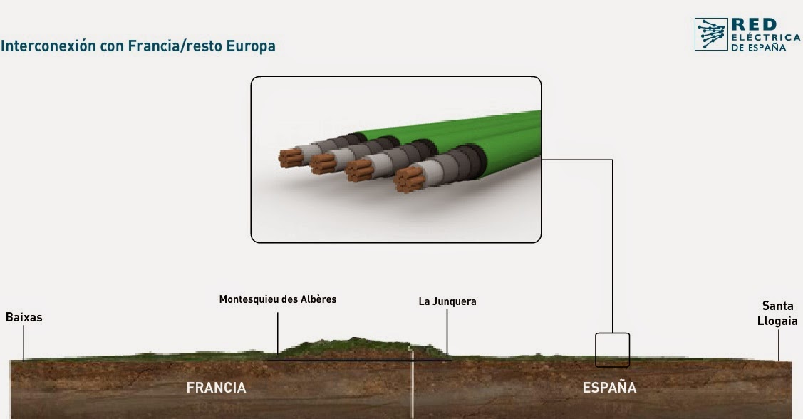 Alma de herrero: MAT, linea de interconexión eléctrica