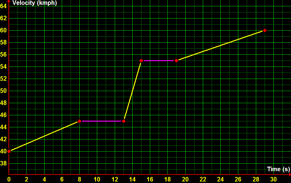 High school Physics Lessons: Chapter 1.2 - Rate of change of Velocity