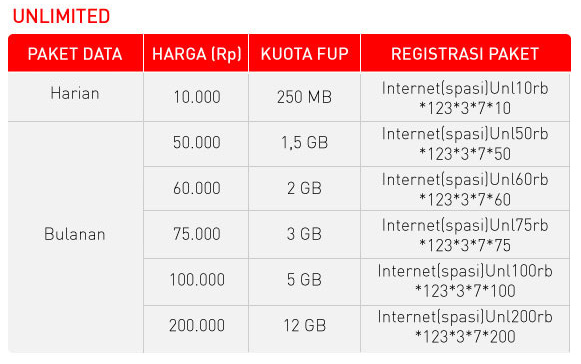 Harga Paket Internet Smartfren dan Smartfren Unlimited terbaru ...