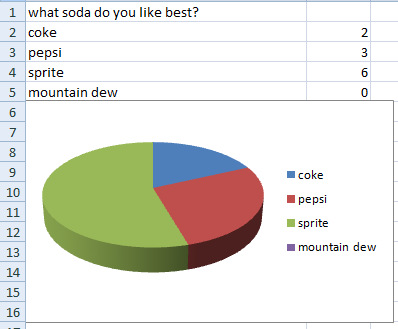 Create Your Own Survey and Graph Like a Pro: Amanda Torres Excel project
