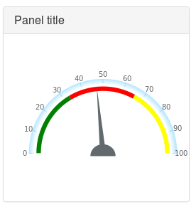 Hitachi Vantara Pentaho - BI Suite Tutorials: CGG dial chart component ...