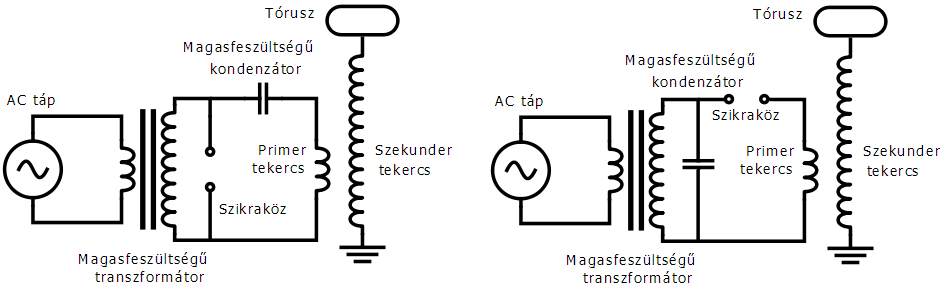 Közeljövő: Vezetéknélküli energia