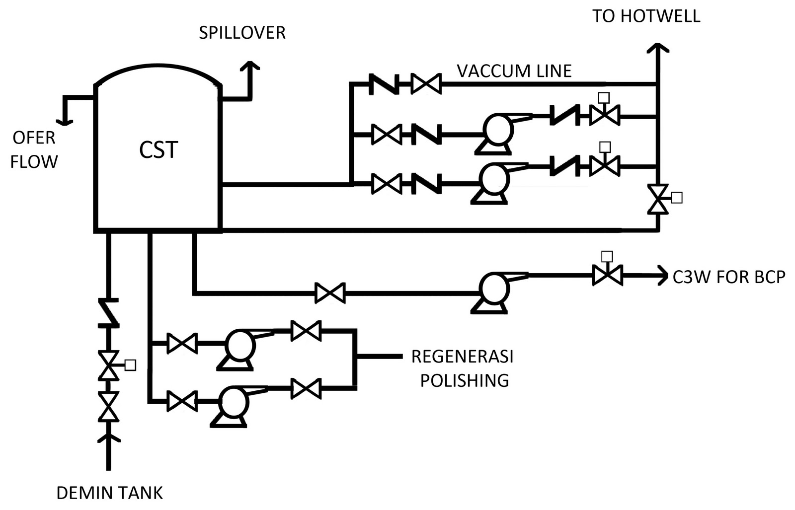 Pembangkit Listrik Tenaga Uap ( PLTU ): SIKLUS PLTU