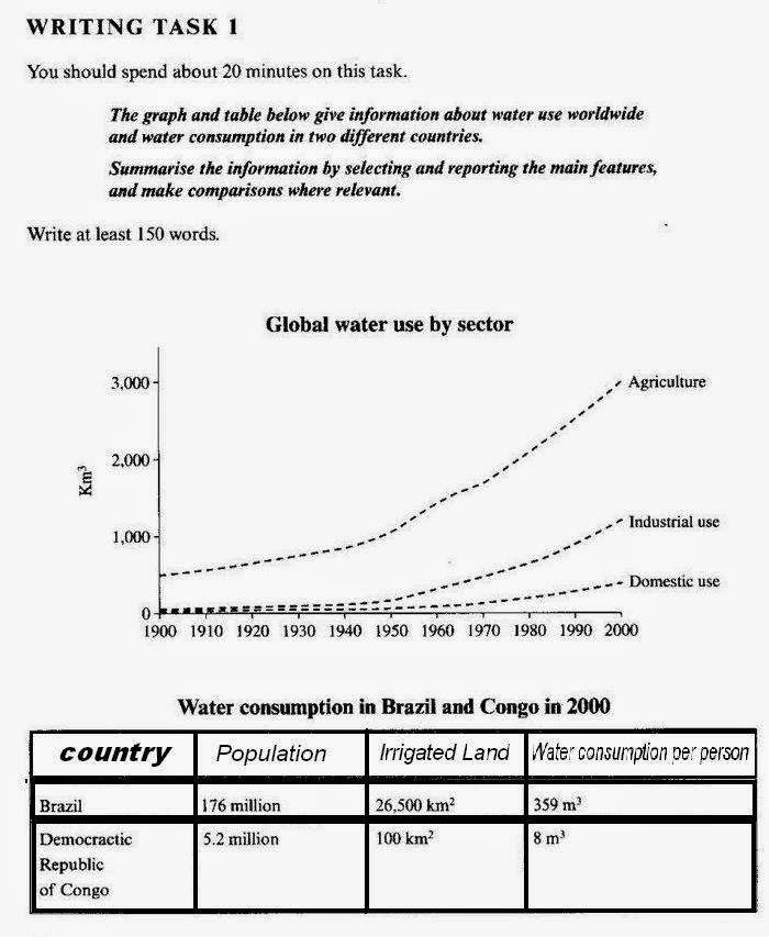 IELTS academic writing Task 1: Ielts Academic Writing Task 1 - Usage of ...