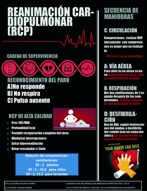 DIVULGACIÓN CIENTÍFICA UG: Reanimación Cardiopulmonar