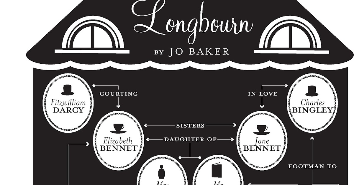 Miss Jane: Longbourn House