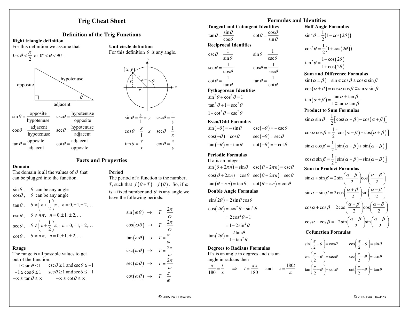Trig Rules Cheat Sheet Arcticpase