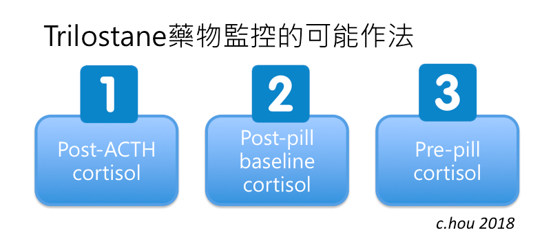 侯佳君: 庫興氏症 trilostane 的藥物監控