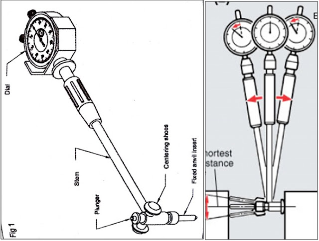 HOW TO MEASURE WITH A BORE DIAL GAUGE