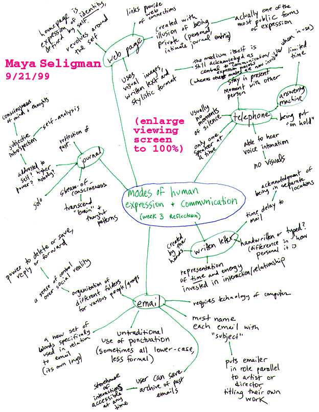 2583 Just Brainstorming It s Great 2583-just-brainstorming-it-s-great