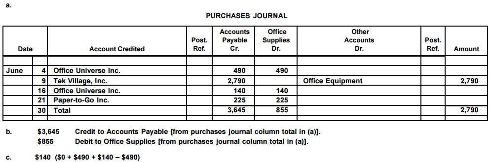 Accounting Q And A EX 5 14 Prepare Journal Entries In A Purchases Journal accounting-q-and-a-ex-5-14-prepare-journal-entries-in-a-purchases-journal