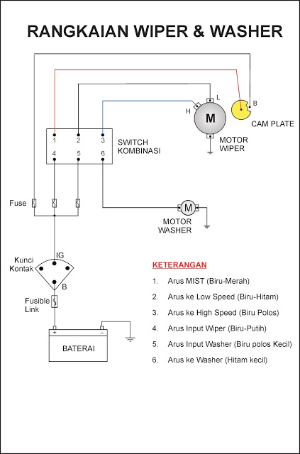 Fungsi Dan Cara kerja Sistem Wiper Pada Mobil - MotoGpOn