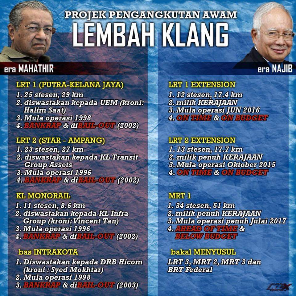 The Antics of Husin Lempoyang: Undilah yang .. proven track record of ...