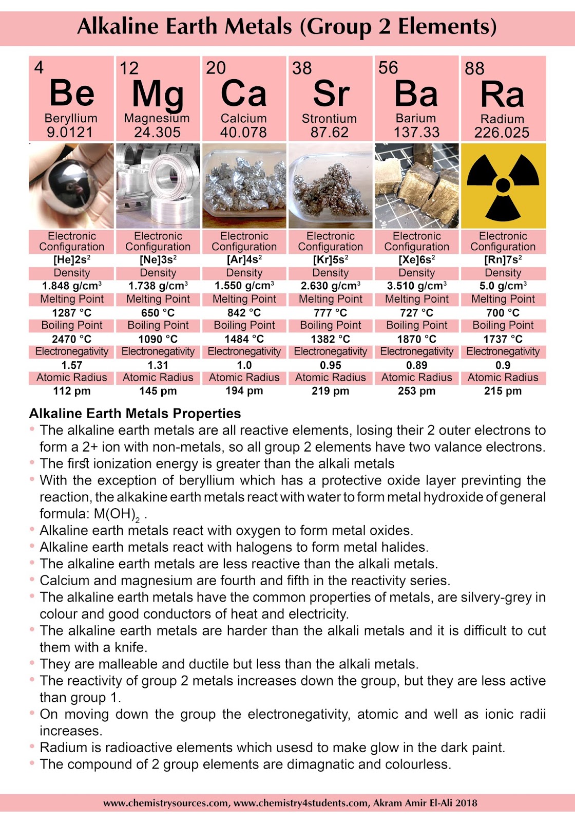 Chemistry 4 Students: Alkaline earth metals, large Poster
