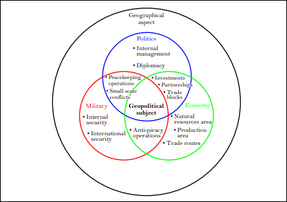 Vasundhra: Delimiting Geopolitics: A Formal Approach to Define the ...
