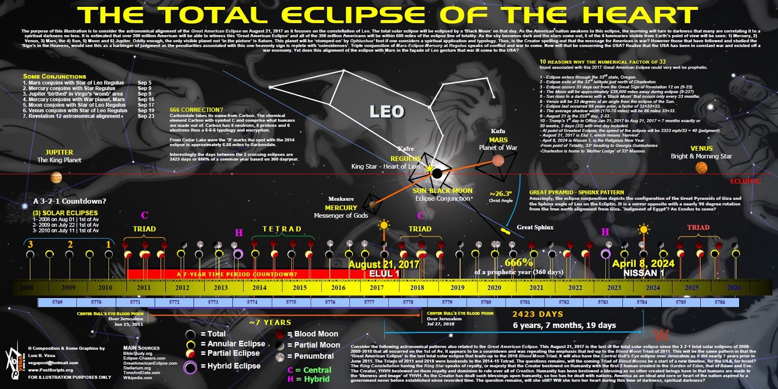 The Latest Eclipse Links and News
