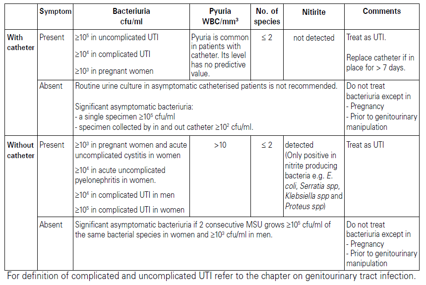 ASK DIS: Catheter related Blood Stream Klebsiella Infection