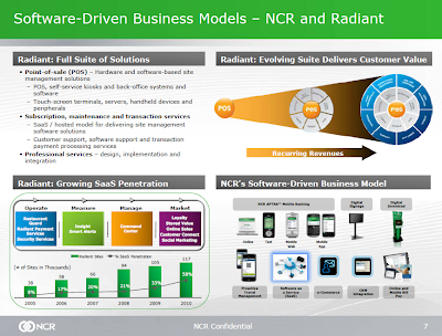NCR adquire empresa de software para ponto de venda ~ Fusões & Aquisições