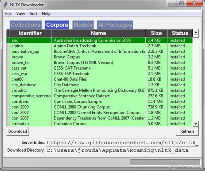 eMpTy Pages: Understanding Your Data Using Corpus Analysis