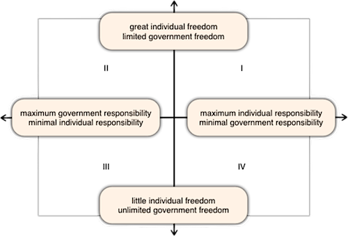 The Right Quadrant View: What is the 'Right Quadrant'?