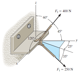 PLAIN AND CIVIL: EXAMPLE 3.2.1: RESULTANT OF SPATIAL FORCES