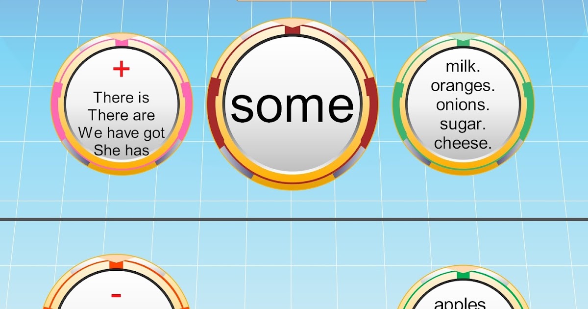 English Corner: Some or any?