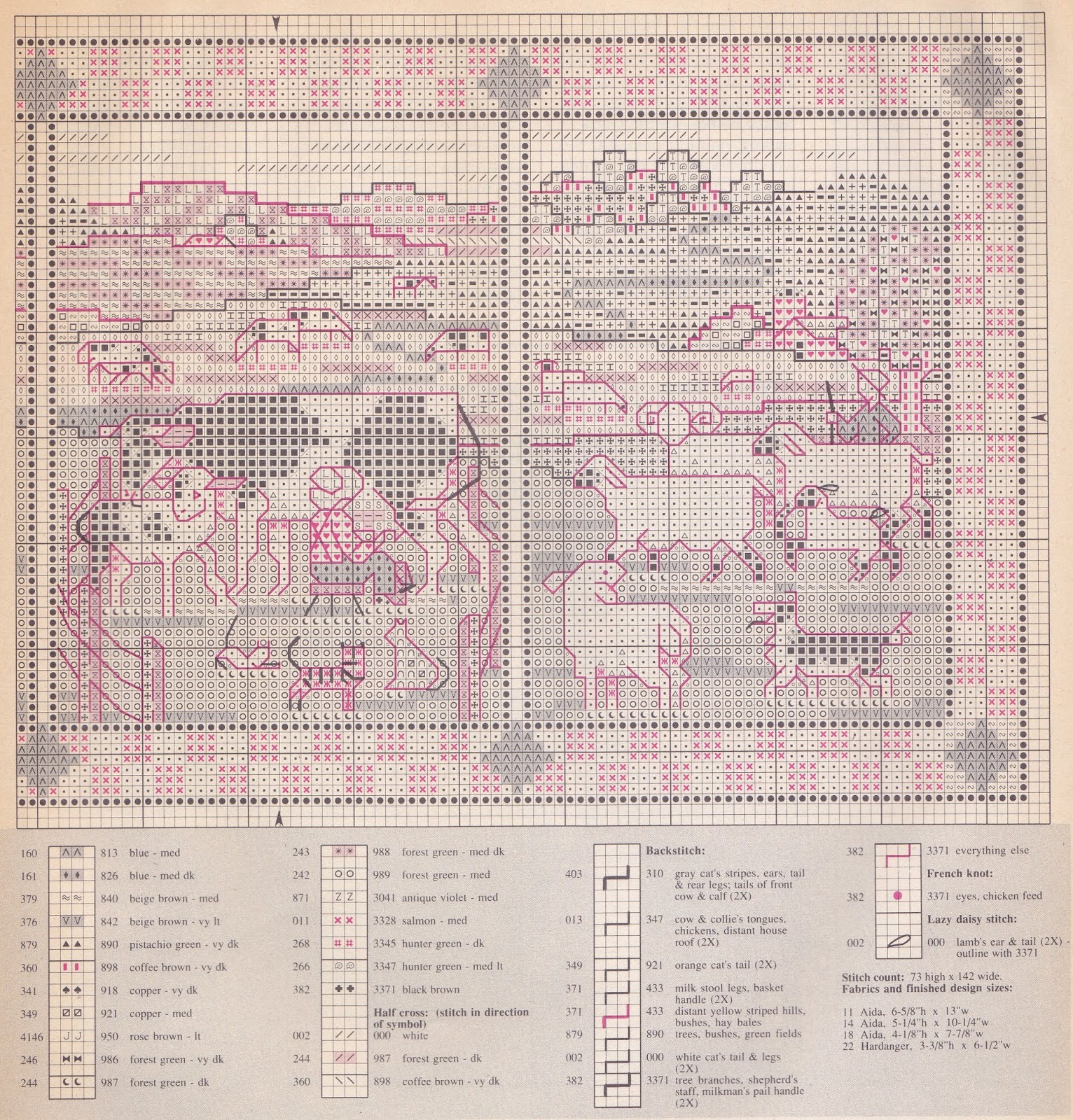 Cat's Vintage Collection: Farm Life Sampler Part One of Three