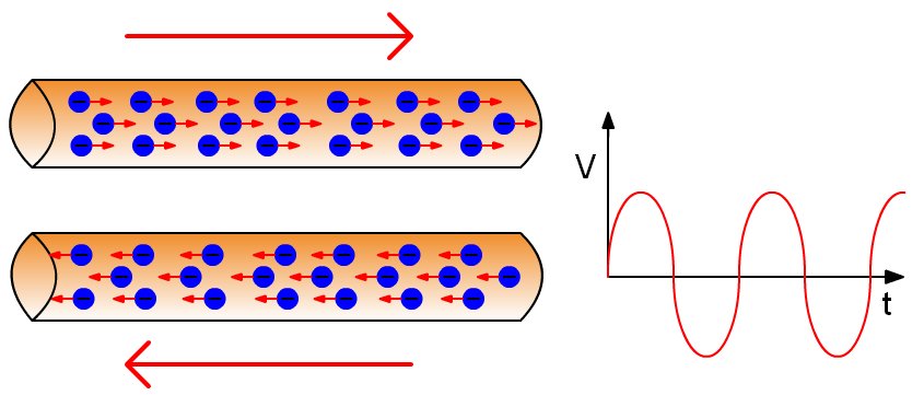 fisica: corriente alterna
