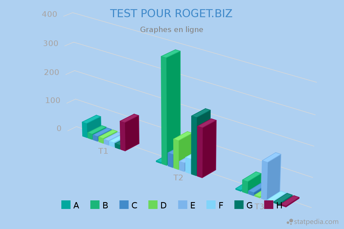 faire des graphiques en ligne et gratuitement : Statpedia