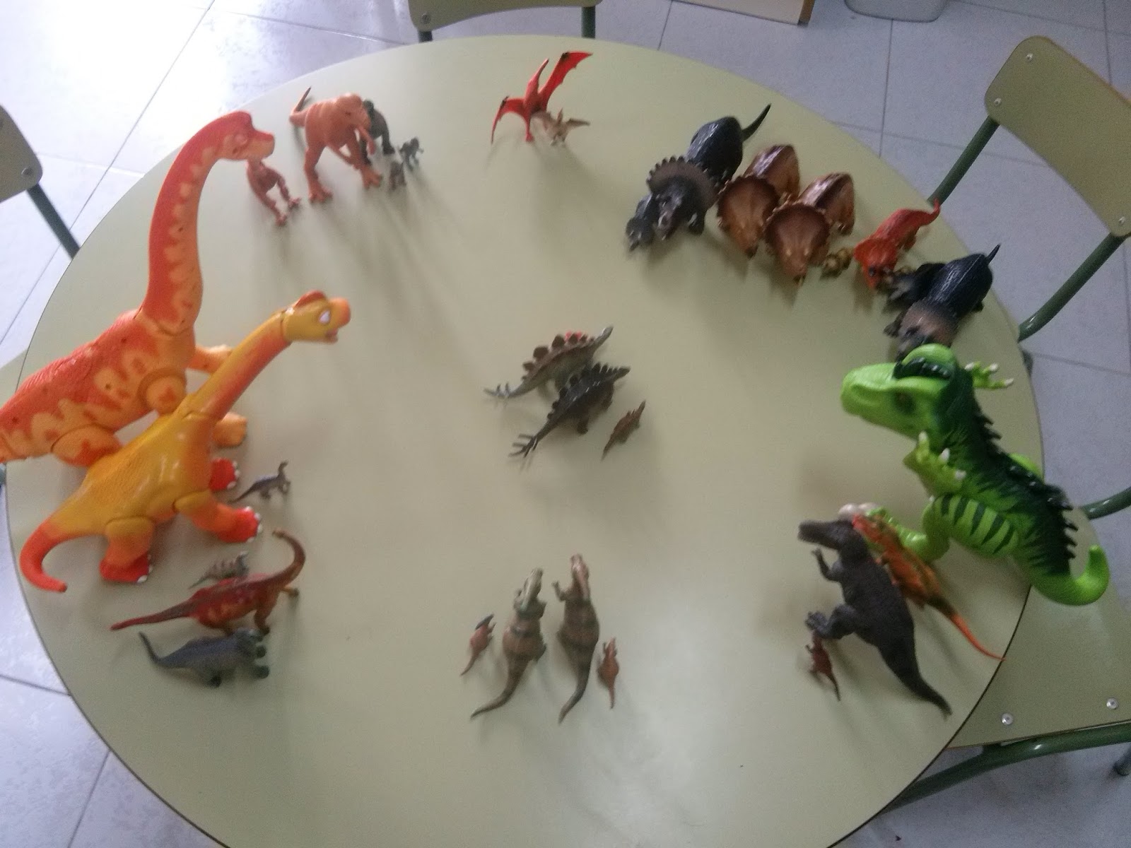 Recursos d'un mestre d'infantil: ÍNDICE DEL PROYECTO DE LOS DINOSAURIOS