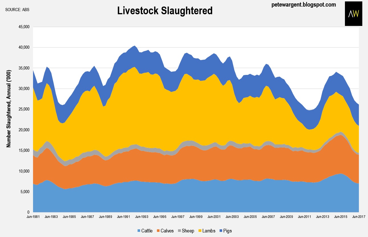 Pete Wargent Daily Blog: Chook raffle