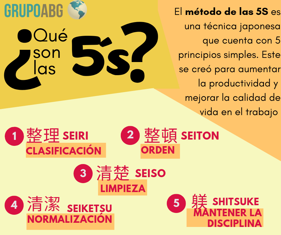 ¿Qué son las 5's?