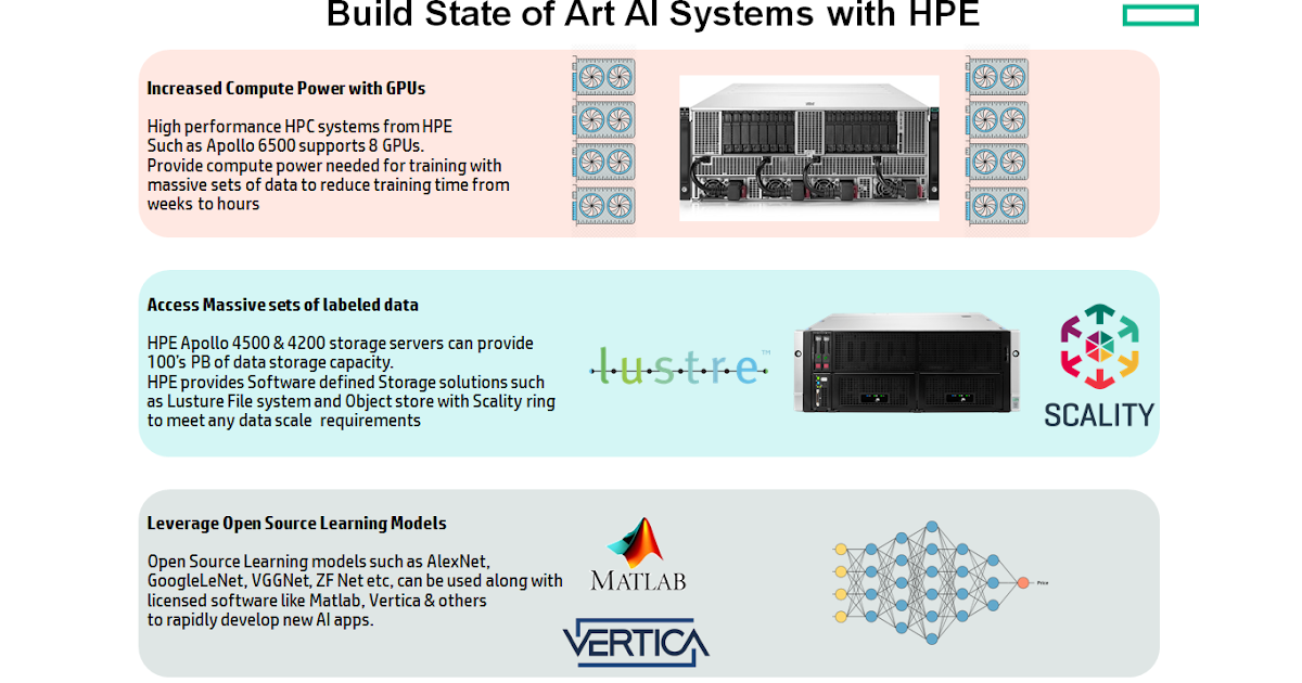 Arun Kottolli: Build State of Art AI Deep Learning Systems