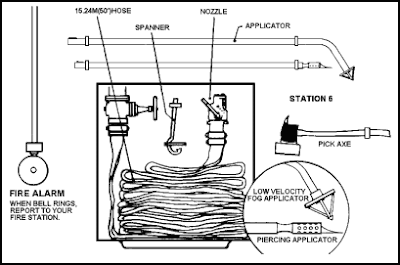 Four Bees: US Navy Combination Fire Nozzle, 1947, USCG Motor Lifeboat ...