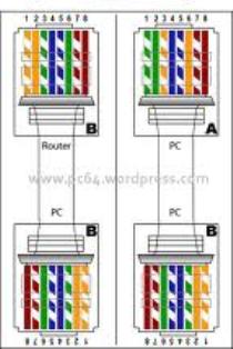 Jargon File: CONFIGURACION DE CABLE A y B (DE REDES)