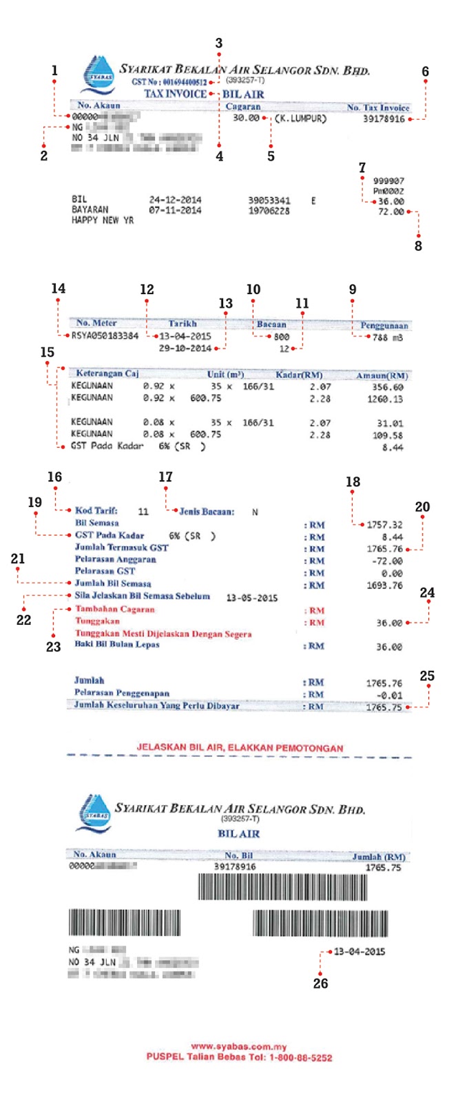 Syabas 水费计算法，你学会了吗？