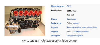 New Modification: BMW M1 (E21) New Modification