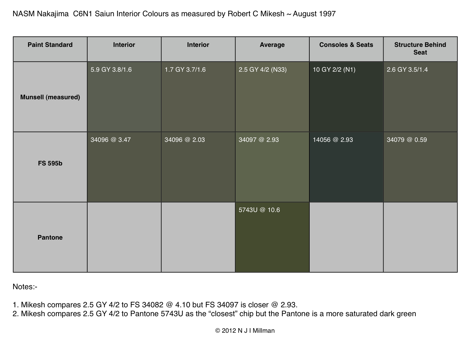 Aviation of Japan 日本の航空史: July 2015