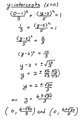 OpenAlgebra.com: Free Algebra Study Guide & Video Tutorials: Ellipses