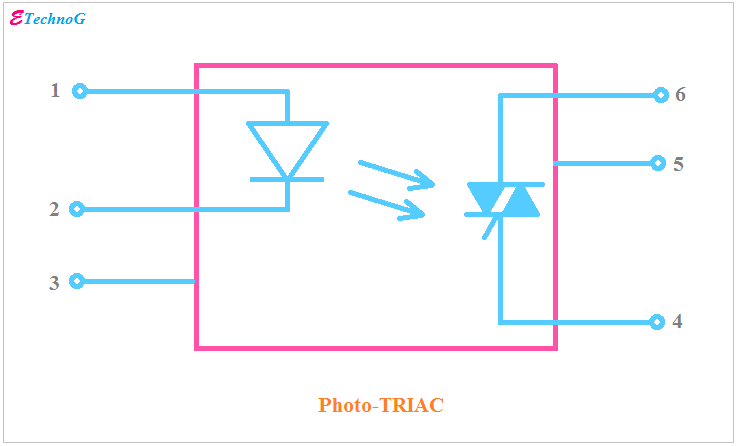 Optocoupler Types, Applications with Examples and Circuit Diagrams ...