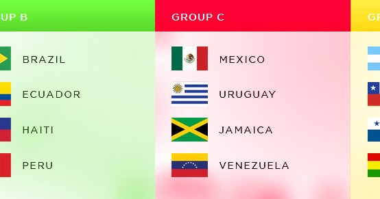 2016 Copa America Centenario Point Table - Group Standings