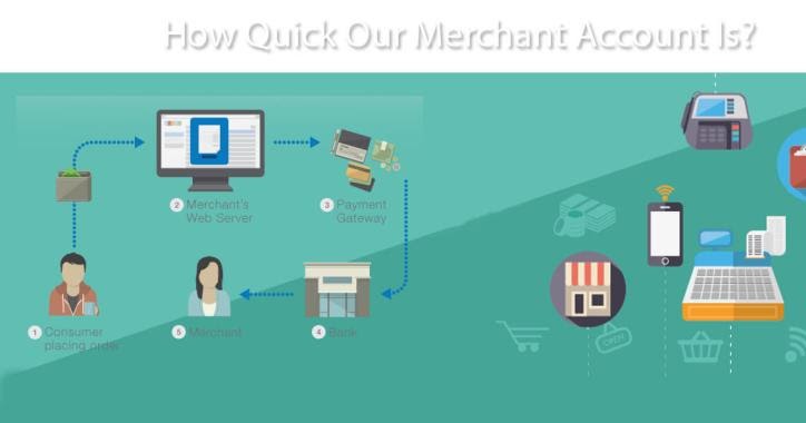 Merchant Services Credit: Credit Card Processing For Merchant Account